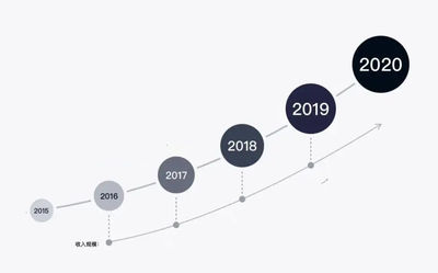 Quality Aerial Lift Controls & Scissor Lift Control Box factory from China